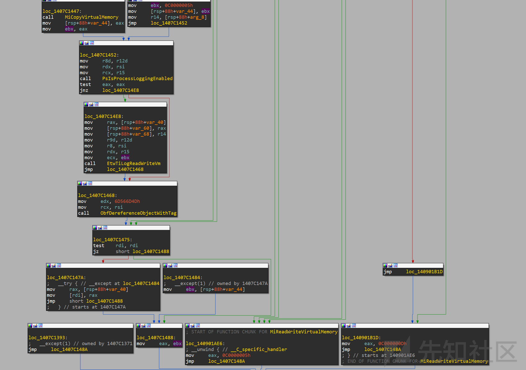 ETW (Event Tracing for Windows) | Cc12138's blog