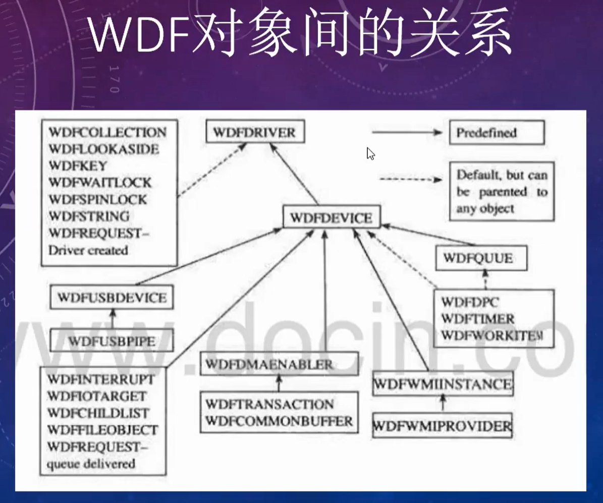 WDF框架学习 | Cc12138's blog